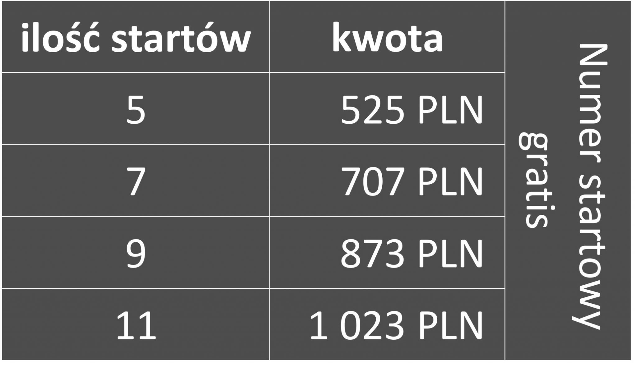 Pakiet startowy - SOLID Sport